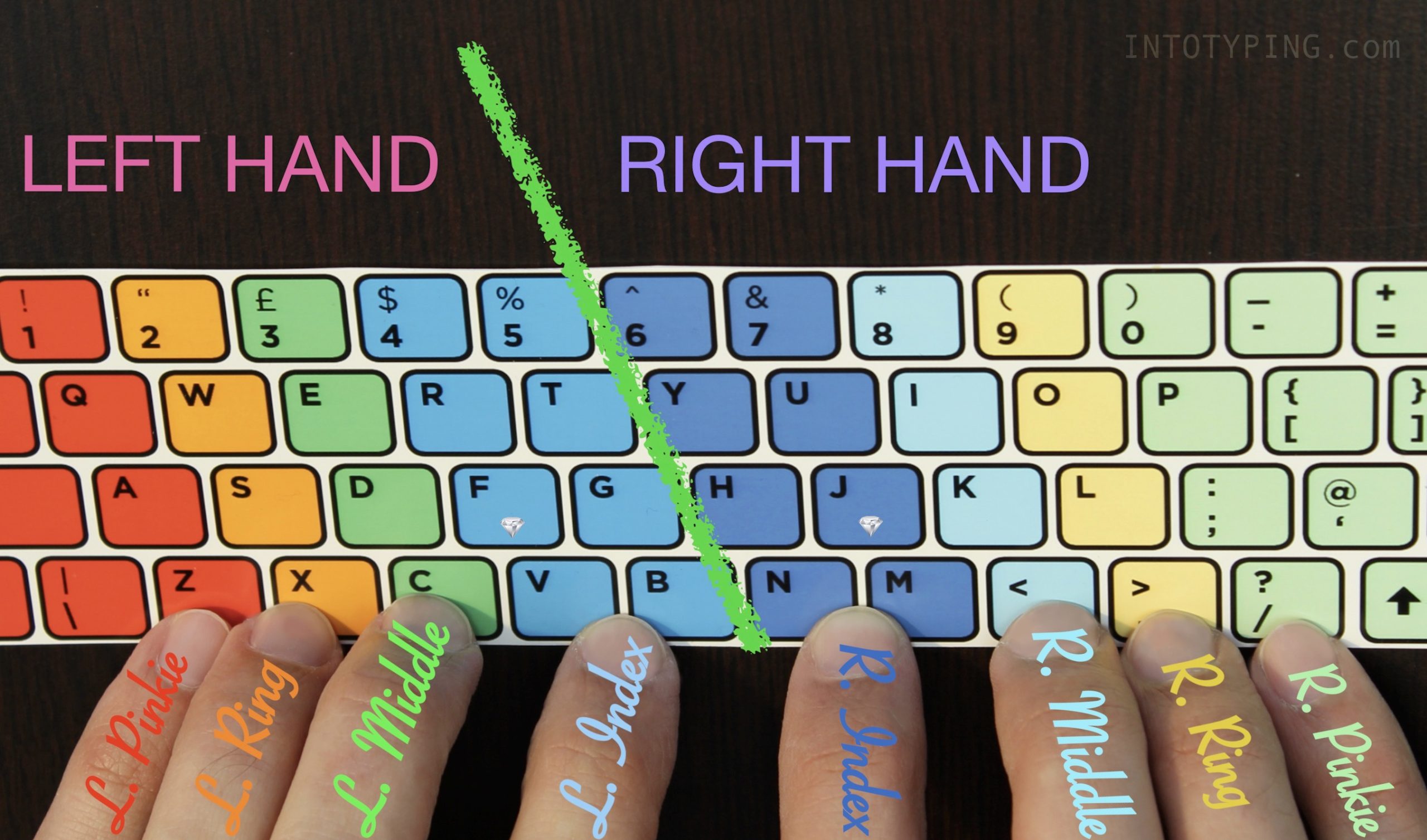 Intotyping-Touch-typing-QWERTY-finger-layout - ViaTyping