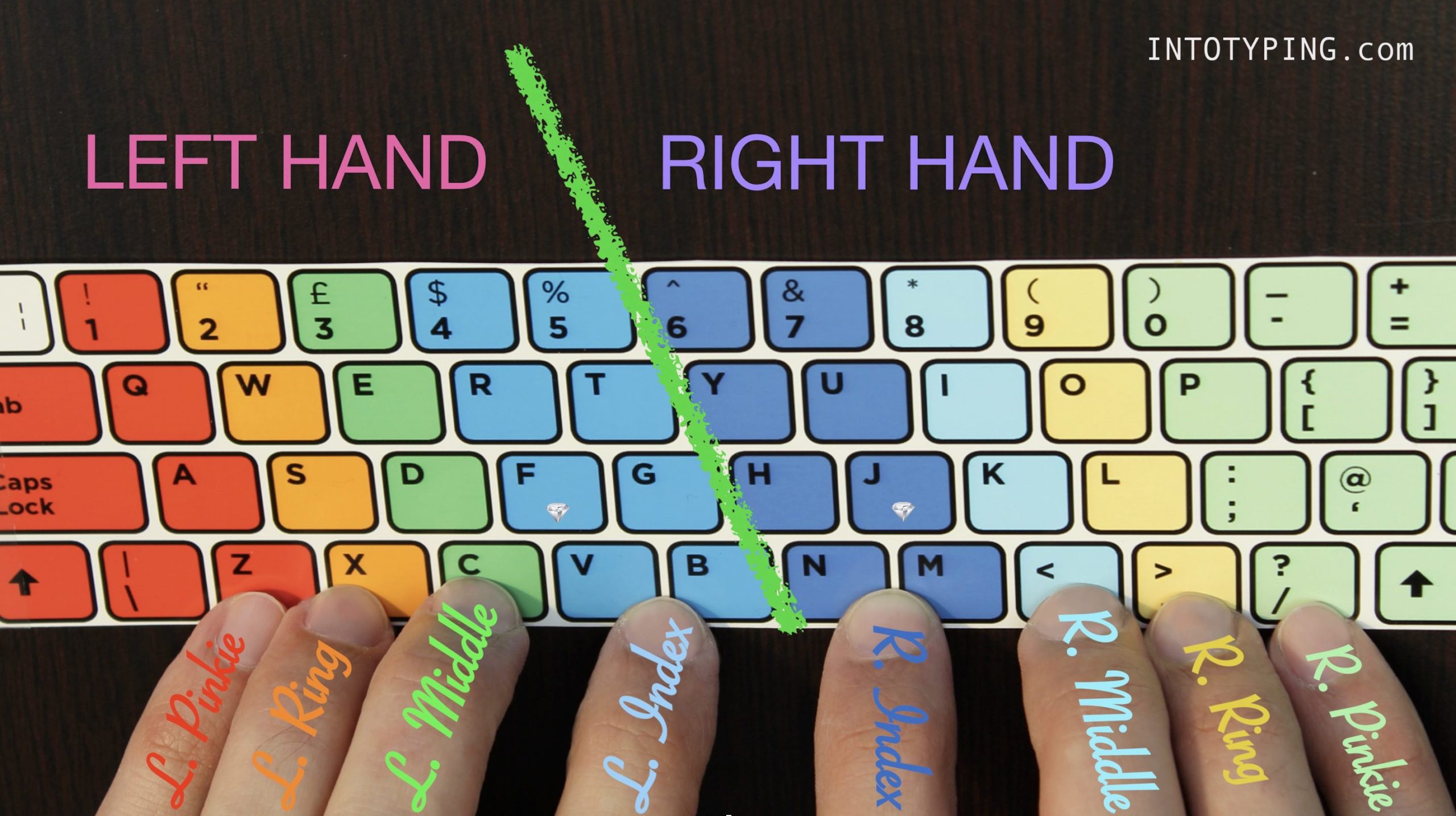 QWERTY-Touch-Typing-Finger-Layout-0.6-1 - ViaTyping