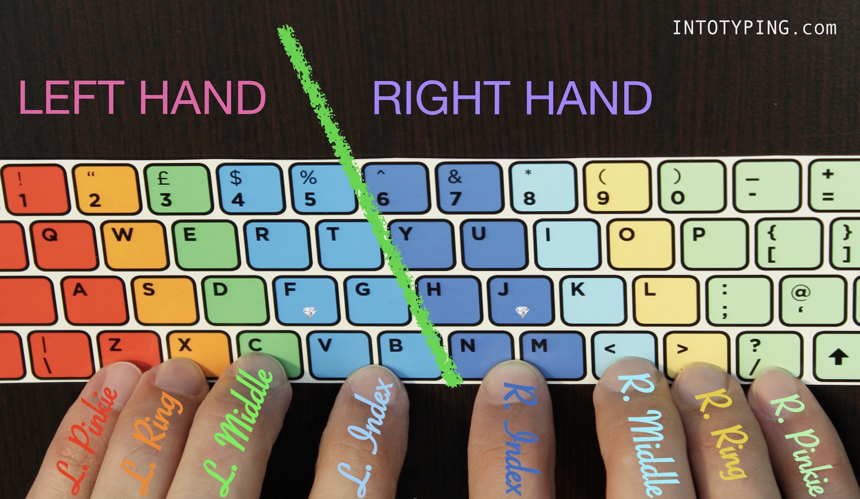 QWERTY-Touch-Typing-Finger-Layout-Shorter - ViaTyping