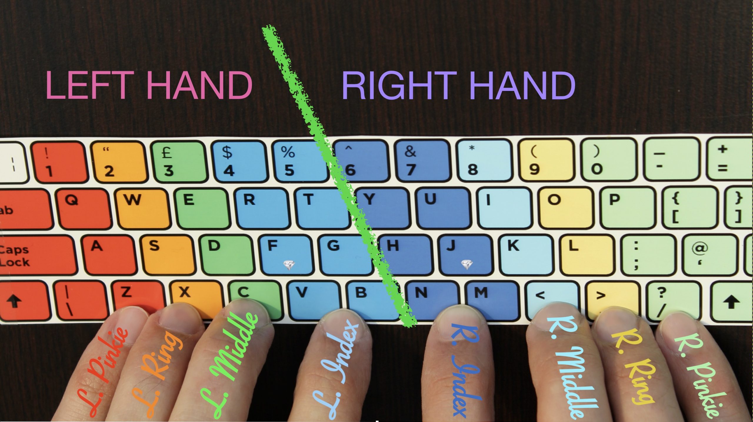 Touch-Typing-QWERTY-finger-Layout - ViaTyping