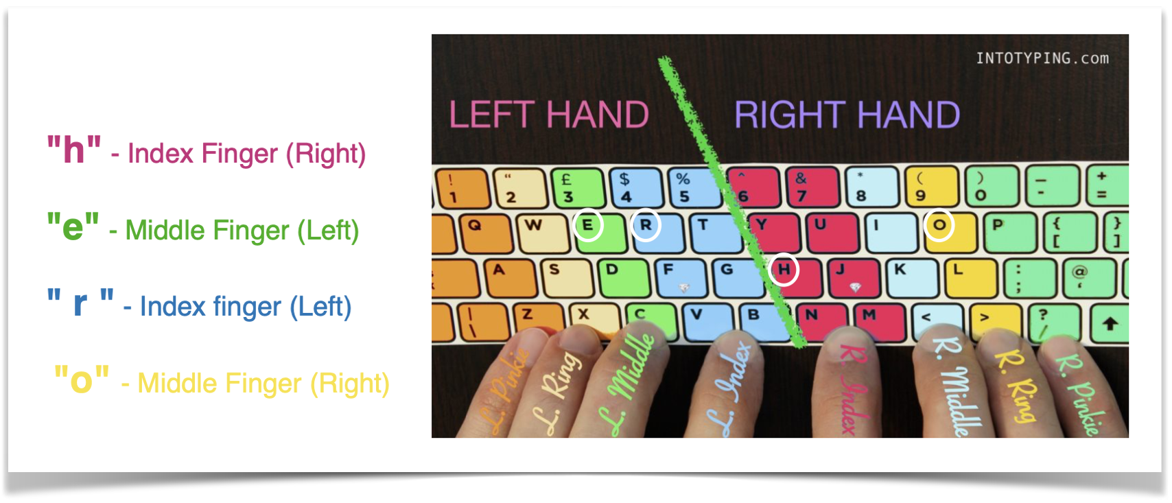 Type-Hero-Framed - ViaTyping