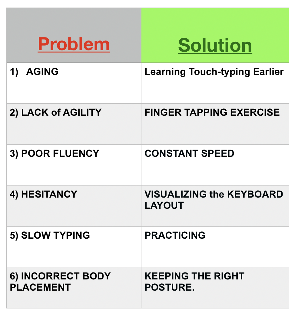 The table of the problems - ViaTyping