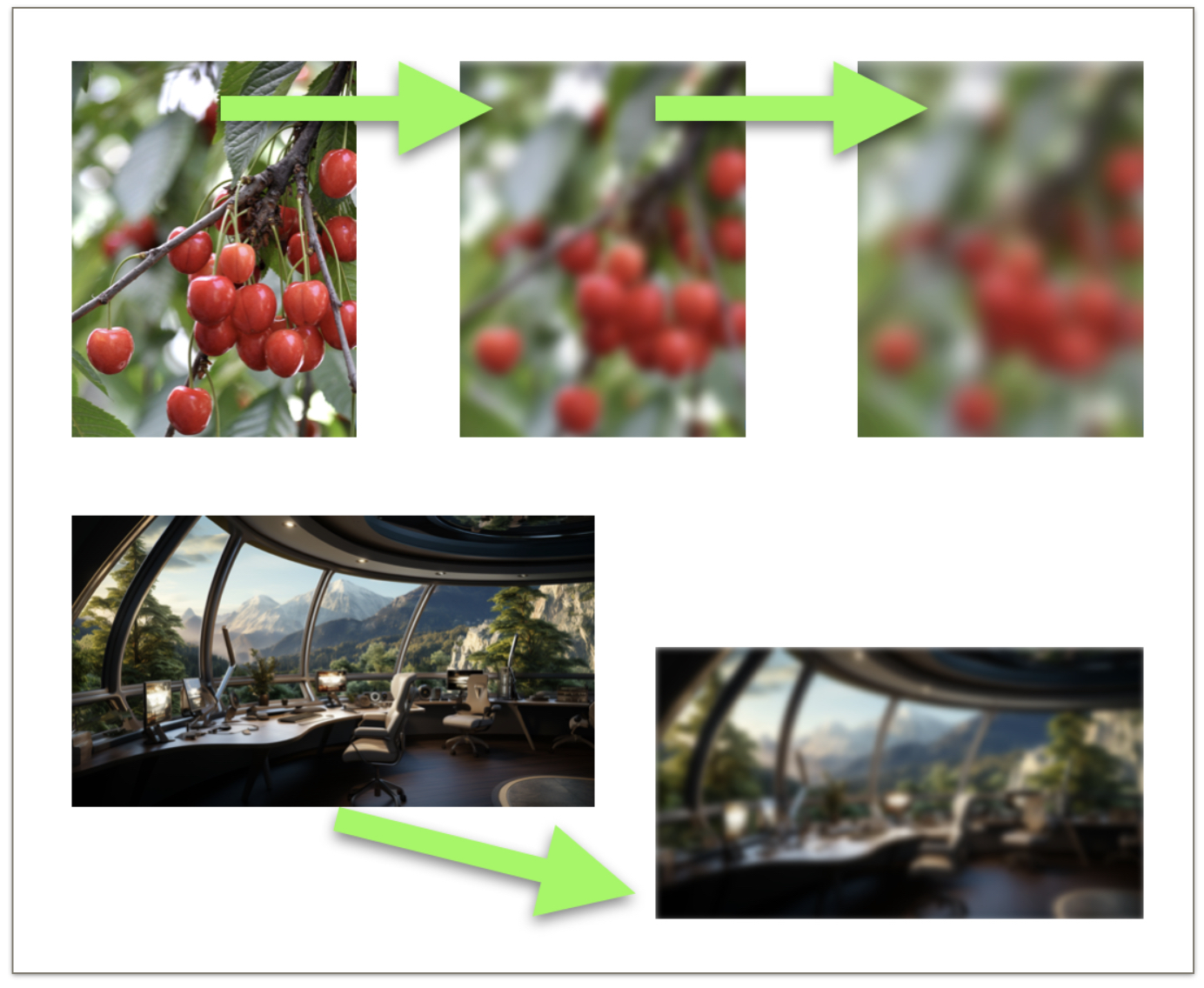 Free pnline Blurring Tool - ViaTyping